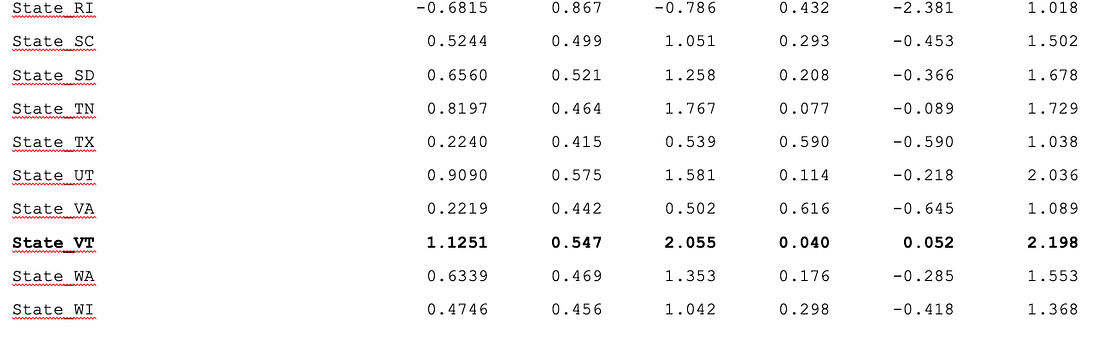Predictive Analysis using Multiple Linear Regression | by Akhil Sharma | Data Science on ...