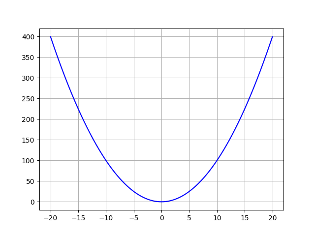 Understanding the 3 most common loss functions for Machine Learning ...