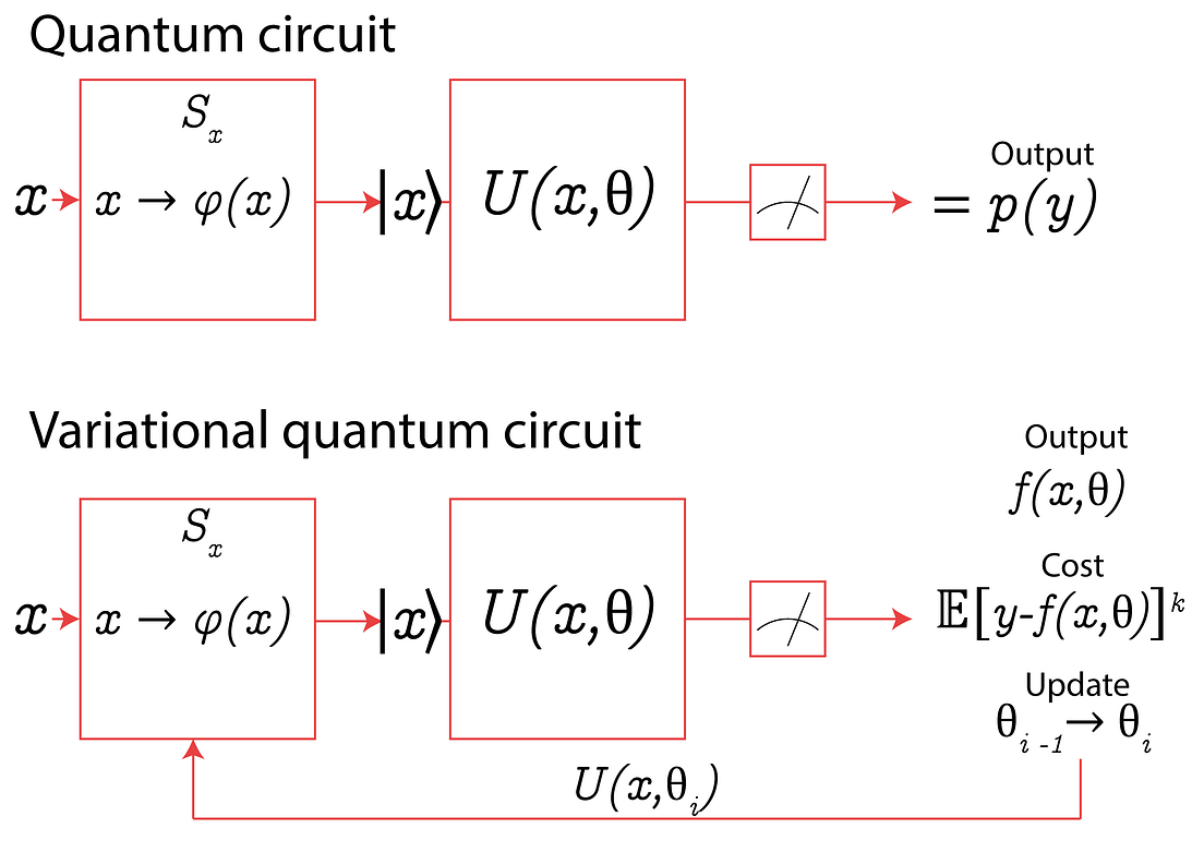 Should You Already Be Studying Quantum Computing? | by Javier Marin ...