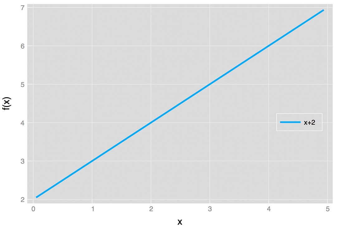 Probability concepts explained: probability distributions (introduction ...