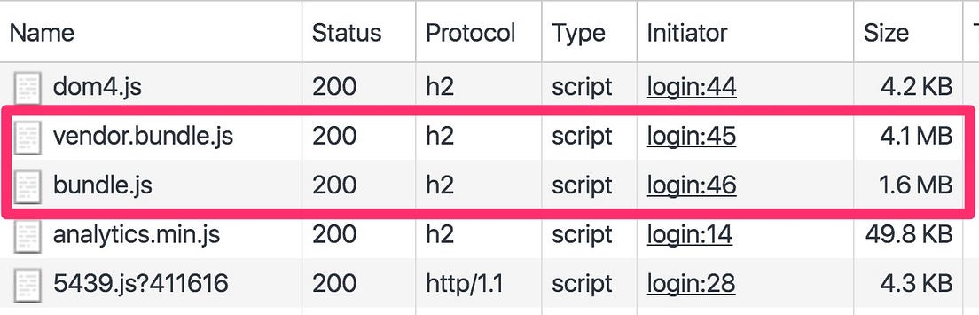 Webpack Performance Budgets. Webpack 2.2 RC includes support for… | by Addy Osmani | webpack ...