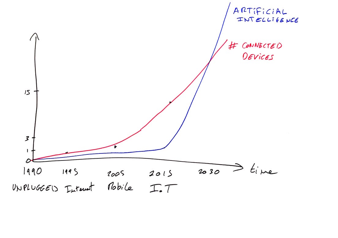How Artificial Intelligence Will Make Technology Disappear | by Rand ...
