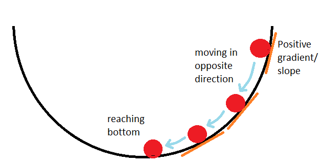 Linear Regression With Ordinary Least Squared Method And Gradient Descent From Scratch In Python