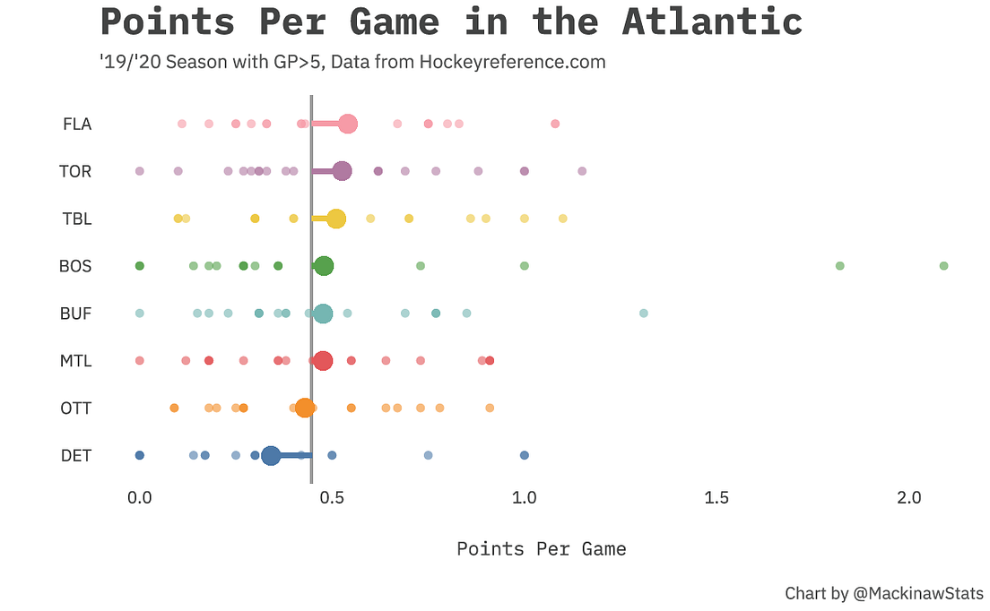 Creating Quality Hockey Charts From Scratch: A Walk-through in R | by ...