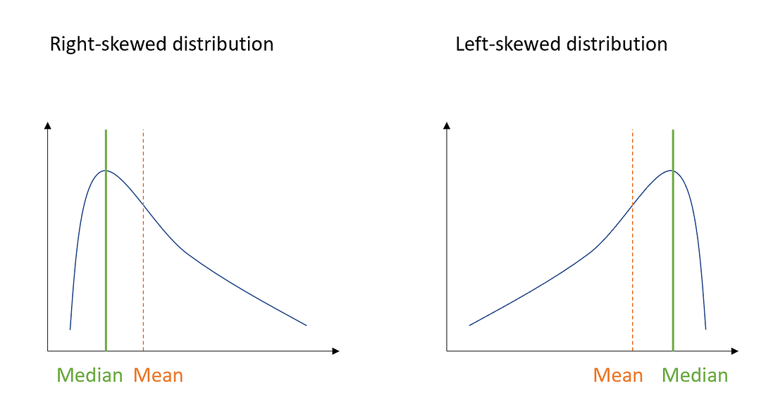 Introduction to Box Plots and how to interpret them | by Valentina Alto ...