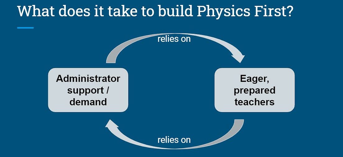 Why Don’t More High Schools Teach Physics First? | by Elissa Levy ...