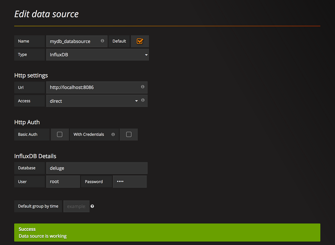 Influxdb To Grafana Visualizing Time Series Data In Real Time