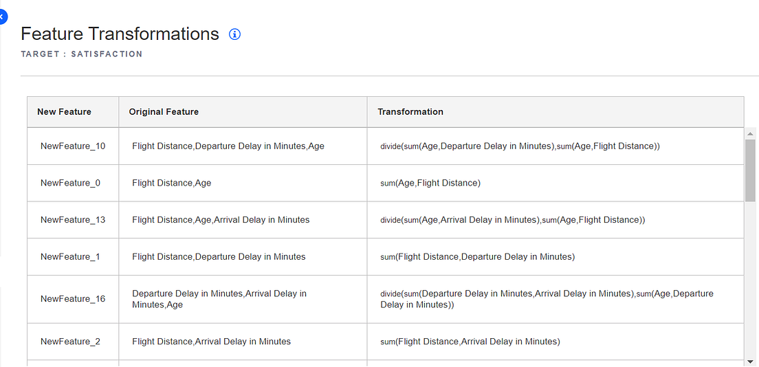 AutoAI — Automating the AI Workflow to Build & Deploy Machine Learning model | by Andi Sama ...