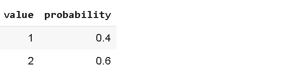 Expected Value of Random Variables — Explained Simply | by Soner Yıldırım | Towards Data Science