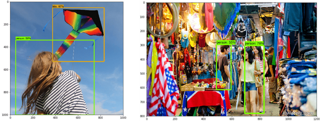 Object Detection Tutorial In Tensorflow Real Time Object Detection Riset