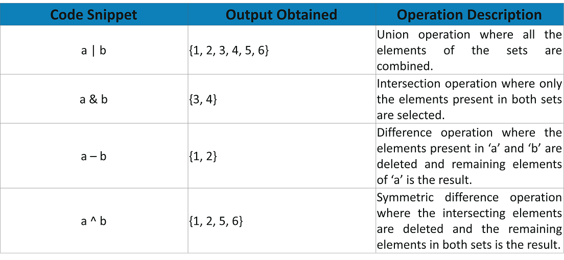 Python Basics: What makes Python so Powerful? | by Aayushi Johari ...