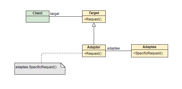 [Java][Design Pattern] 設計模式 - 適配器模式 / Structural Patterns- Adapter ...