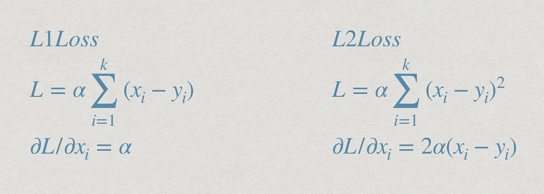 L1 Loss和L2 Loss比較. 這幾天在弄LeNet的投影片，在分析Output和Loss… | by 吳政龍 | Medium