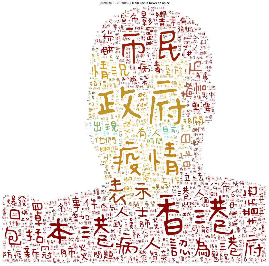 How to scrape a news website using Python, BeautyfulSoup, and Selenium ...