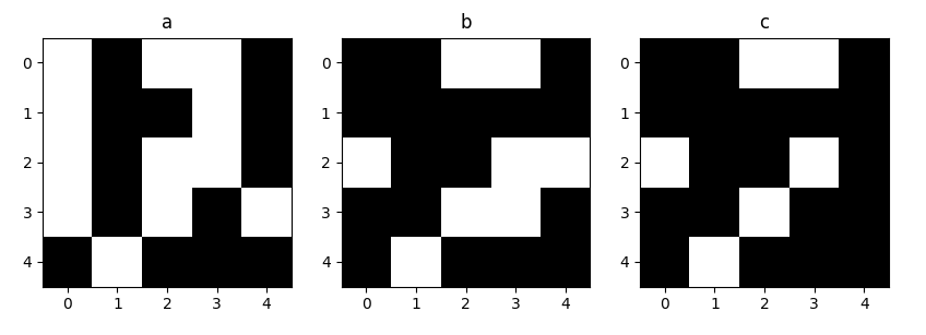 How To Find An Intersection Between Two Matrices Easily Using Numpy By Sameer Python In