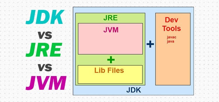 What is the Difference between JDK, JVM, JRE? | by Mahesh Sharma ...