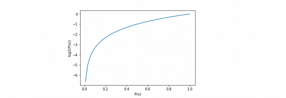 Entropy Information Gain Gini Index Decision Tree Algorithm 5743