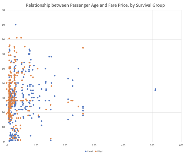 How to Create a Simple Yet Effective Scatterplot | by Jonathan Dunne ...