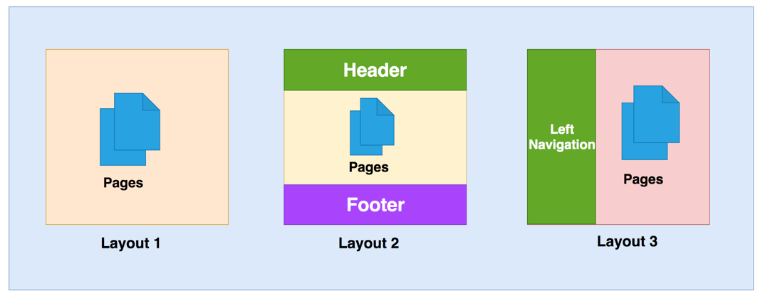 How To Implement Different Layouts In React | by Bhargav Bachina | Bachina Labs | Medium