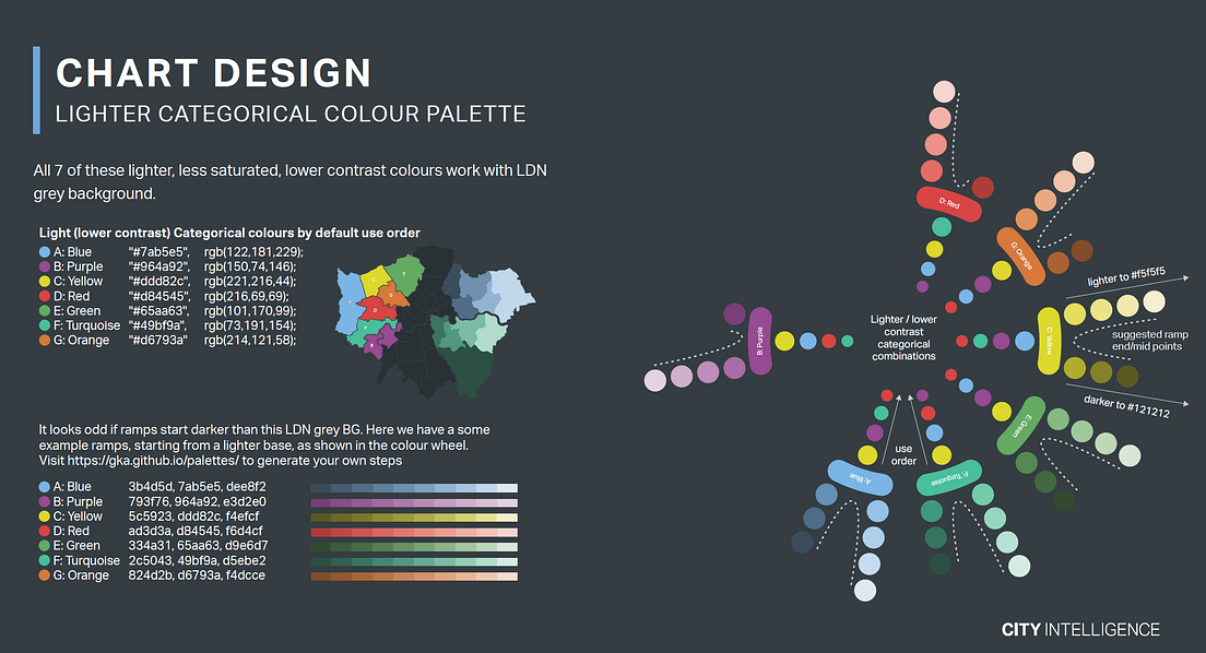 How to Create Brand Colors for Data Visualization Style Guidelines | by ...