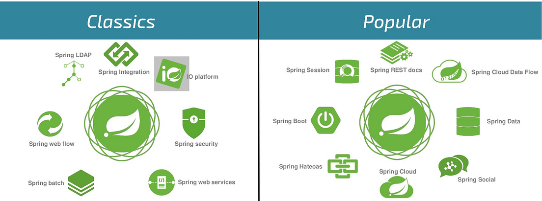 #1 Spring Nedir ? Spring Boot ve Spring Framework Neden Kullanılır ...
