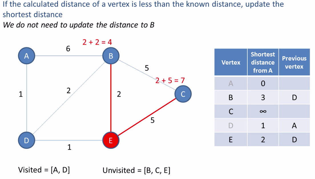 Pathfinding Algorithms. Please read me | by Chet Chopra | The Startup | Medium