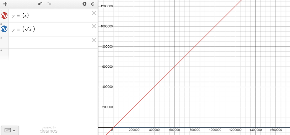 Grover’s Algorithm: Quantum Algorithms Untangled | by Shrey Biswas ...