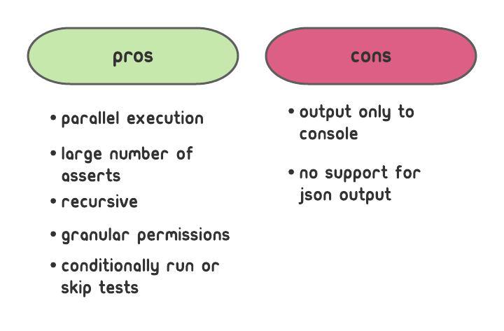 Testing With Deno — Part 1 Basics Deno World