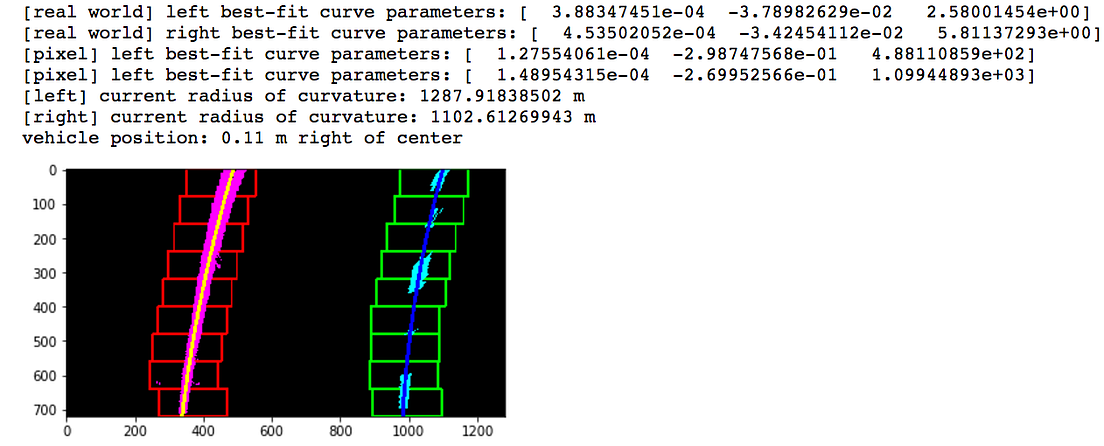 Road Lane Lines Detection using Advanced Computer Vision Techniques ...
