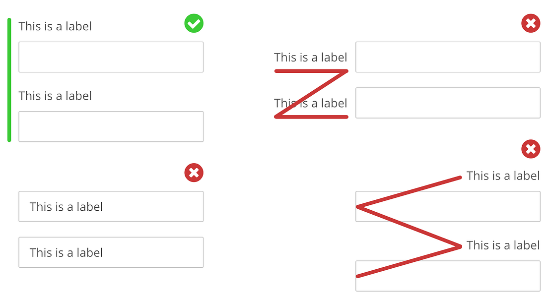 A UX Design Guide For Great Forms | by Derrick McKeown | Medium