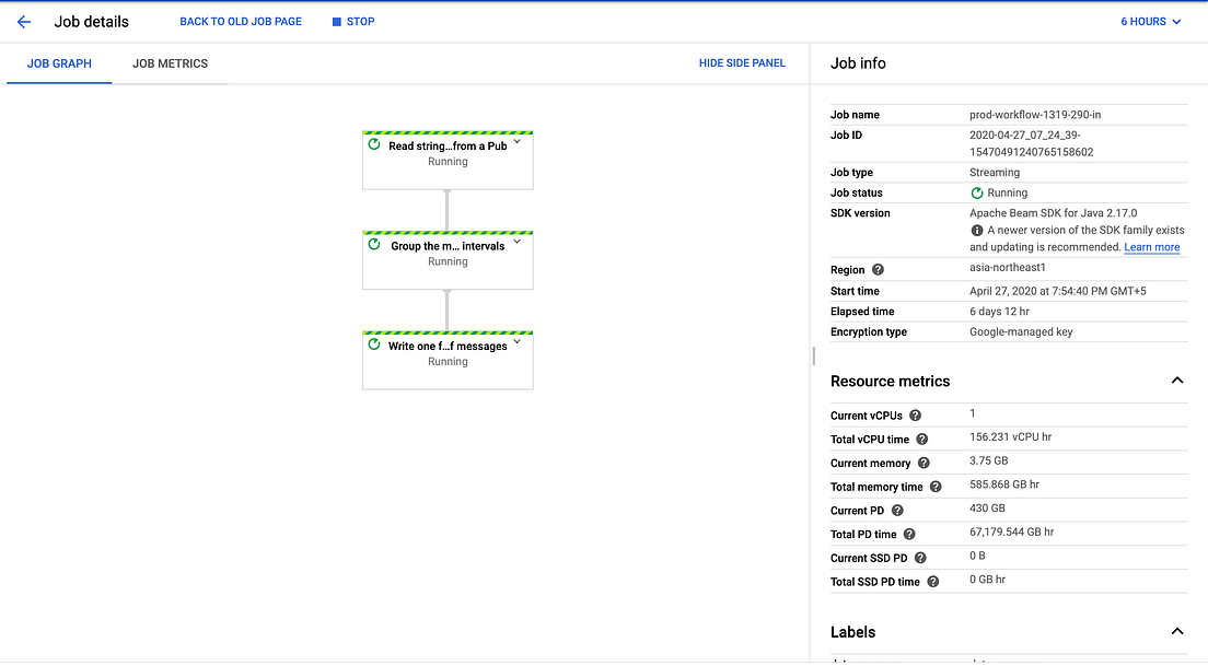 Designing Data Processing Pipeline on Google Cloud Platform (GCP ...