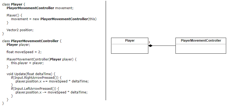 Uml Class Diagram Arrows Guide Brief Guide For Choosing Right Type Of By Paul Rumyancev Medium