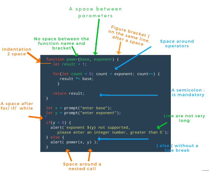 JavaScript Basics. JavaScript is a scripting language. A… | by Komal ...