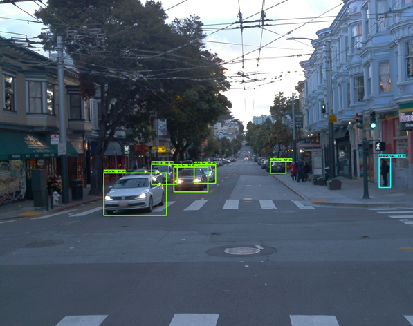 Waymo Open Dataset Tensorflow 2 Object Detection Api By