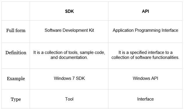 Difference Between an API and an SDK Anyone Can Understand | by ...