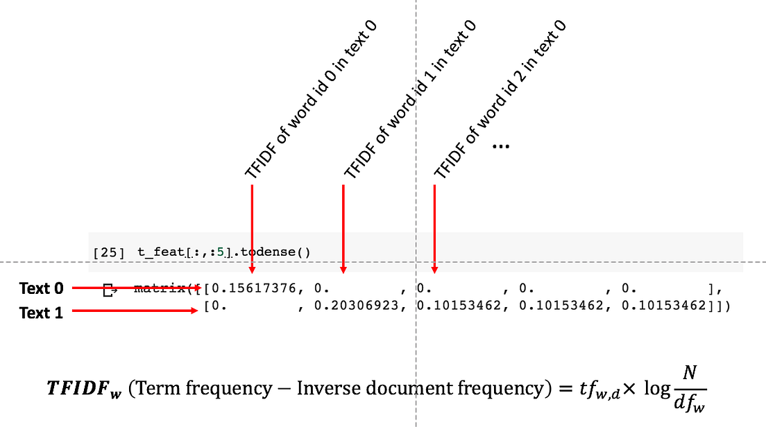 ขั้นตอนการเตรียมข้อมูลประเภท Text ภาษาไทย แบบง่ายๆ โดยใช้ Python (Simple Thai text preprocessing ...