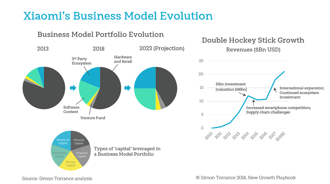 The growth process decoded for Xiaomi | by Almas Sayyed | Medium