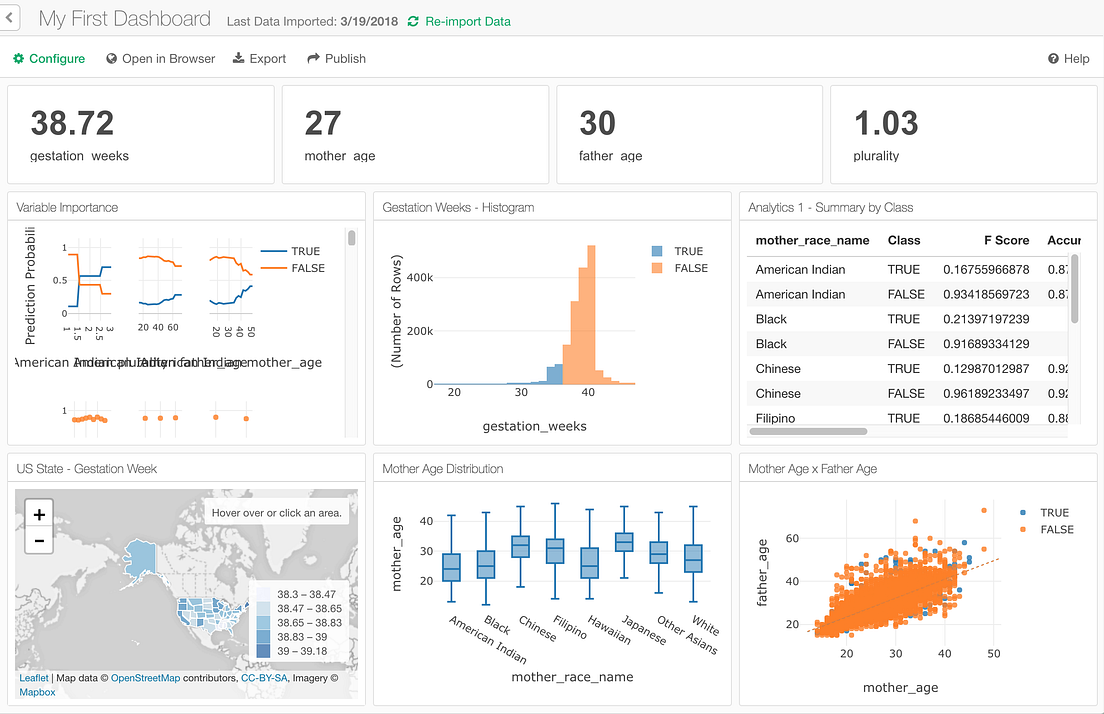 Creating Dashboard with Exploratory | by hide kojima | learn data science
