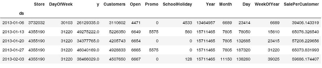 Predicting Sales: Time Series Analysis & Forecasting with Python | by ...