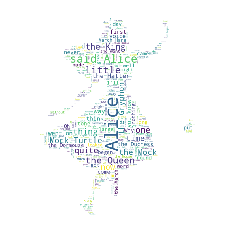 Data Visualization Word Clouds With Python By Samyak Kala Analytics Vidhya Medium