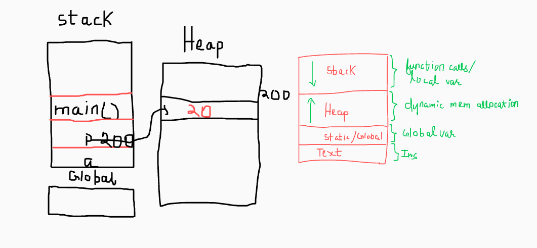 Memory Management in C and C++. In this tutorial let’s look into memory ...