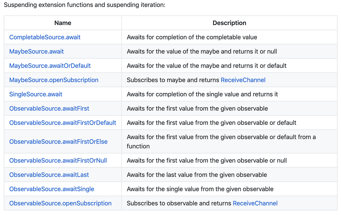 Kotlin Coroutines In Android — Suspending Functions By Evan Fang The Startup Medium