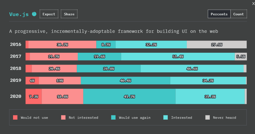 Top 5 JavaScript Frameworks for 2022 | by Nipuni Arunodi | Jul, 2021 | JavaScript in Plain English
