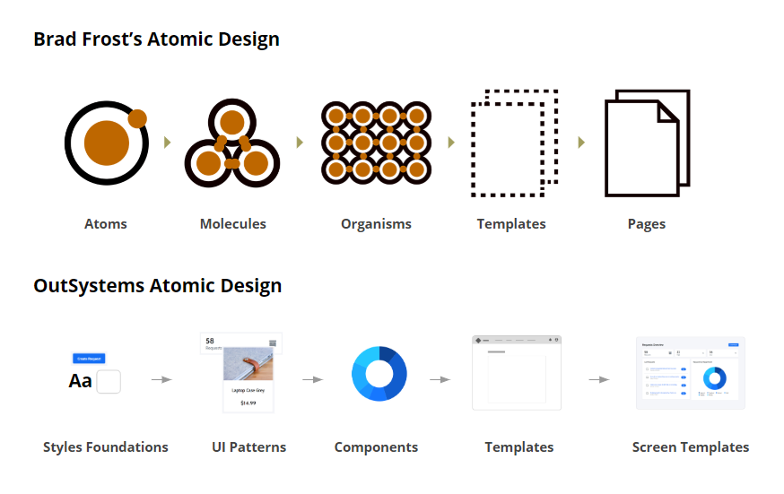 OutSystems UI Framework: Past, Present, and Future | by Bernardo Cardoso | OutSystems ...