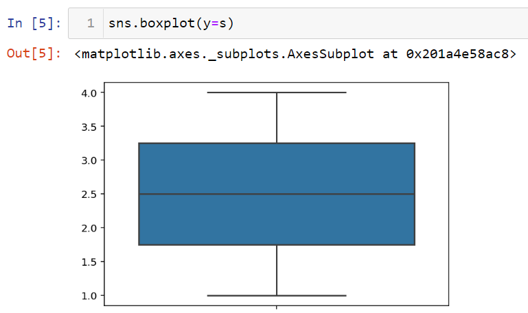 Python 商業數據分析之可視化繪圖 第11講： 箱形圖（seaborn Box）（一） By 王拓 Python 商業數據分析 Medium