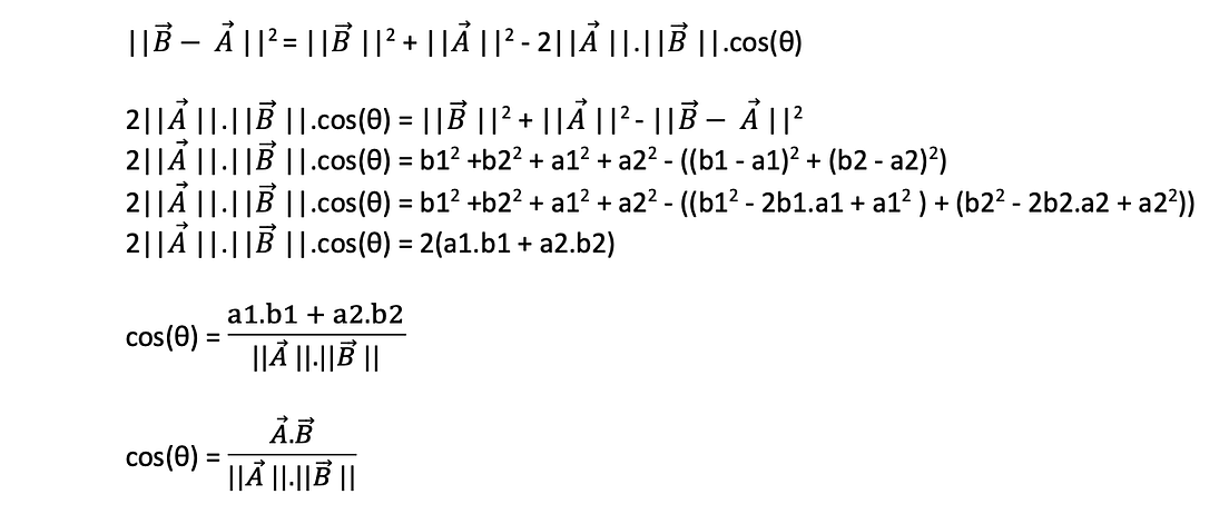 Cosine Similarity How Does It Measure The Similarity Maths Behind And Usage In Python By