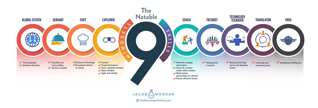 9 Skills And Mindsets For Leaders In The Future Of Work By Jacob