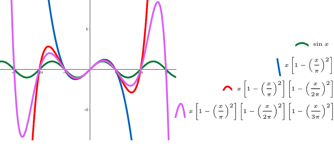 How To Use Π Product Notation. A brief tutorial | MathAdam