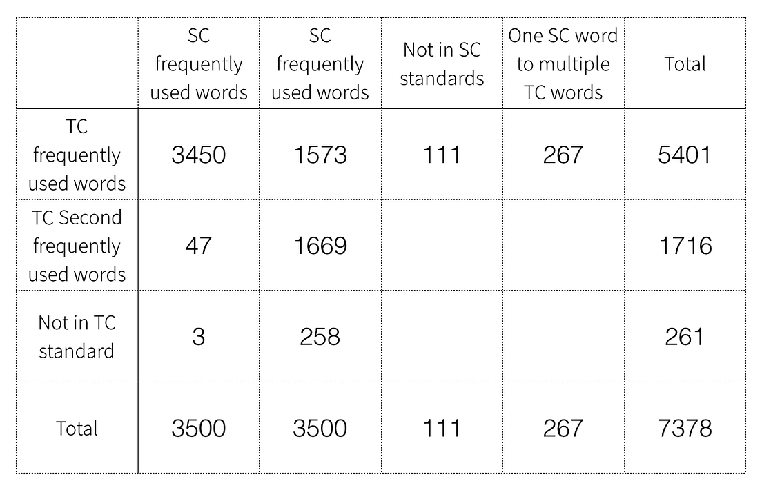 Best Practices for Chinese Layout | by Bobby Tung | Medium