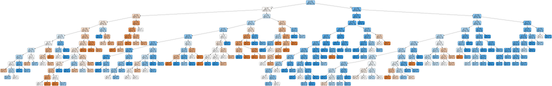 Decision Tree Adventures 2 — Explanation Of Decision Tree Classifier Parameters By Haydar